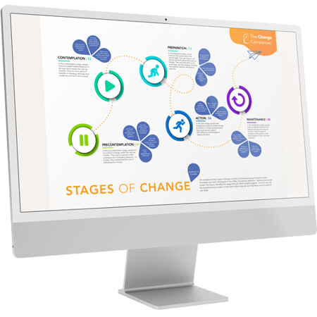 Stages of Change Infographic