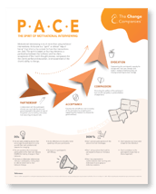 PACE Model Infographic